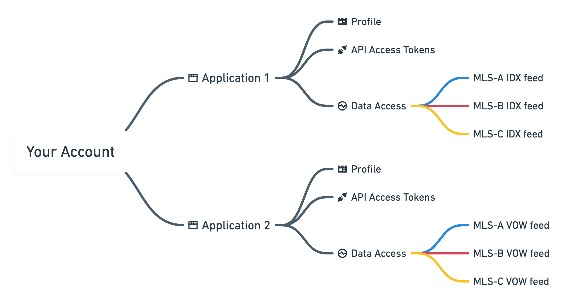 NAVICA® Data Management